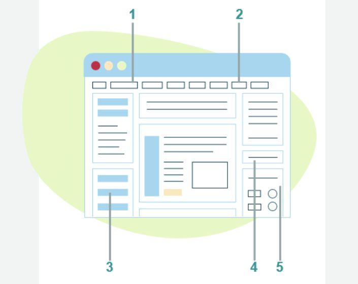 How to use Amazon Seller Central to manage your products and sales on ...